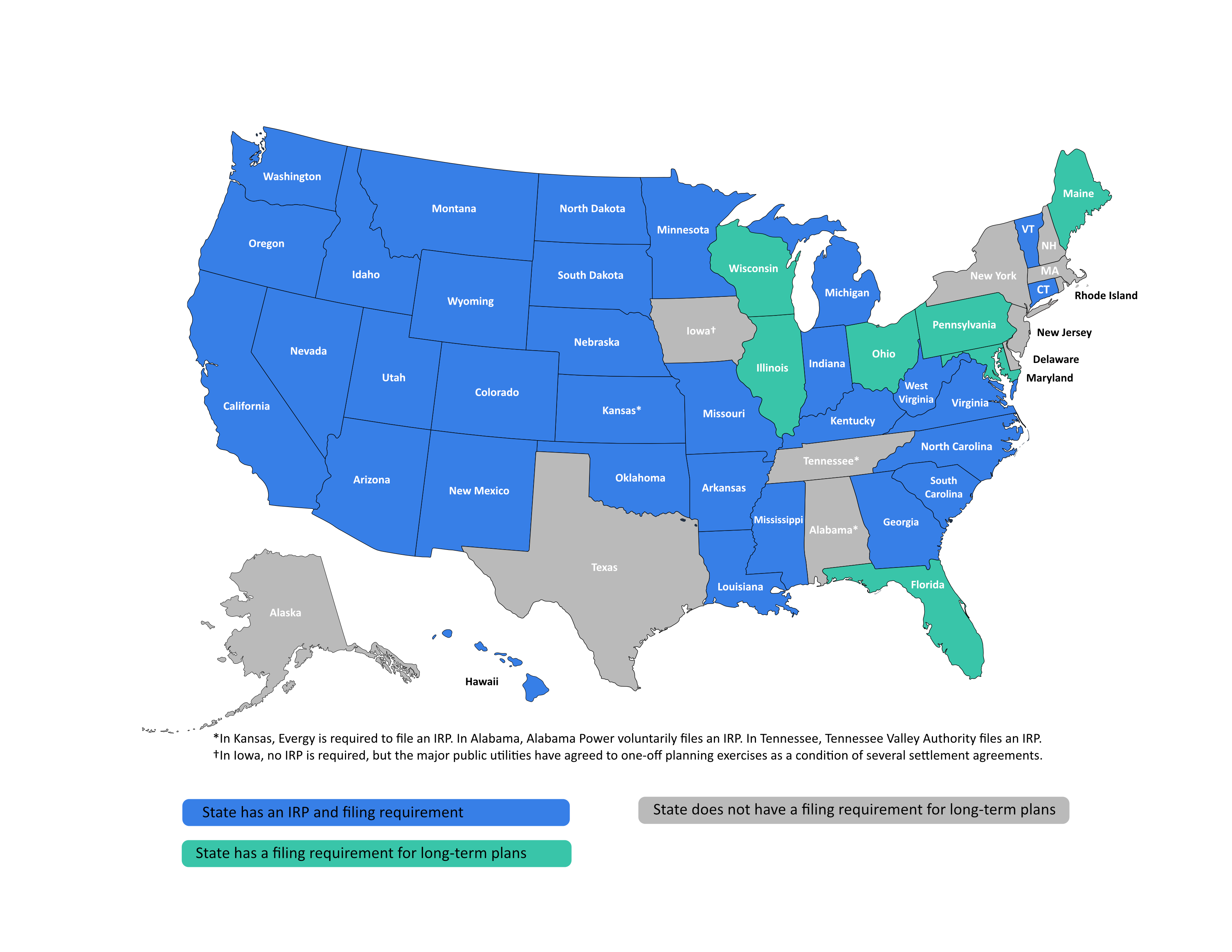 Best Practices in Integrated Resource Planning: A guide for planners developing the electricity ...